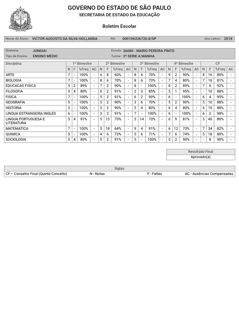 Boletim Escolar Do Aluno | PDF