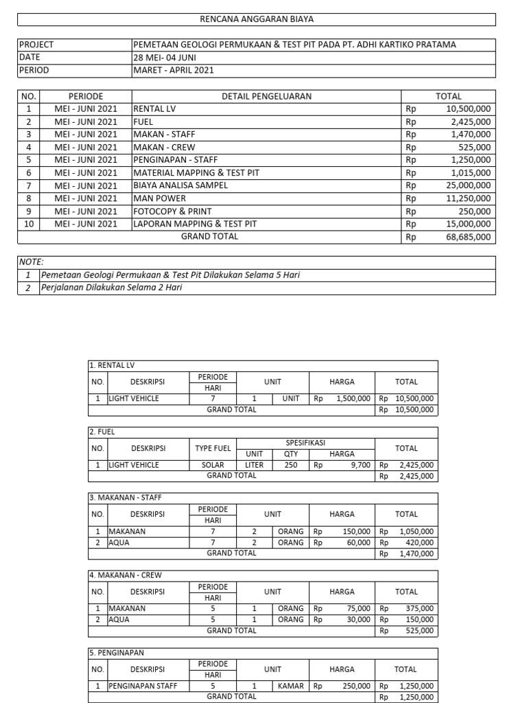 Rab Mapping & Test Pit PT Adhi Kartiko Pratama | PDF
