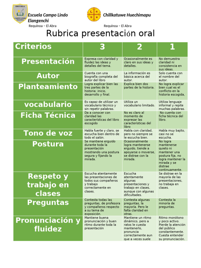 Rubrica Presentación Oral Lect - Dom | PDF