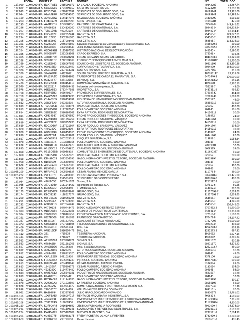 4.4. Libro de Compras Abril 2024 | PDF