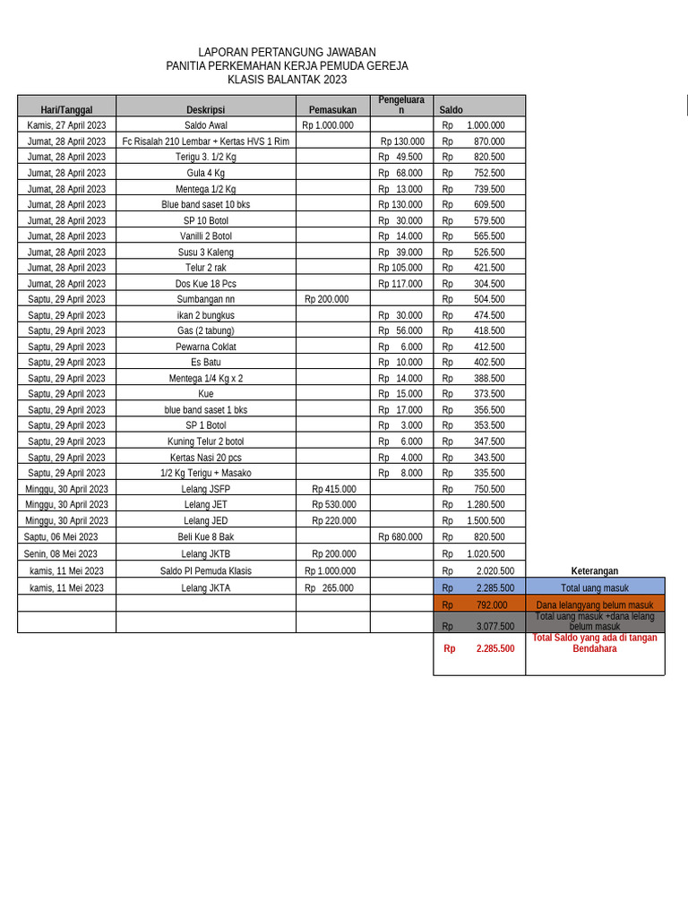 Word LPJ PKPG 2024 | PDF