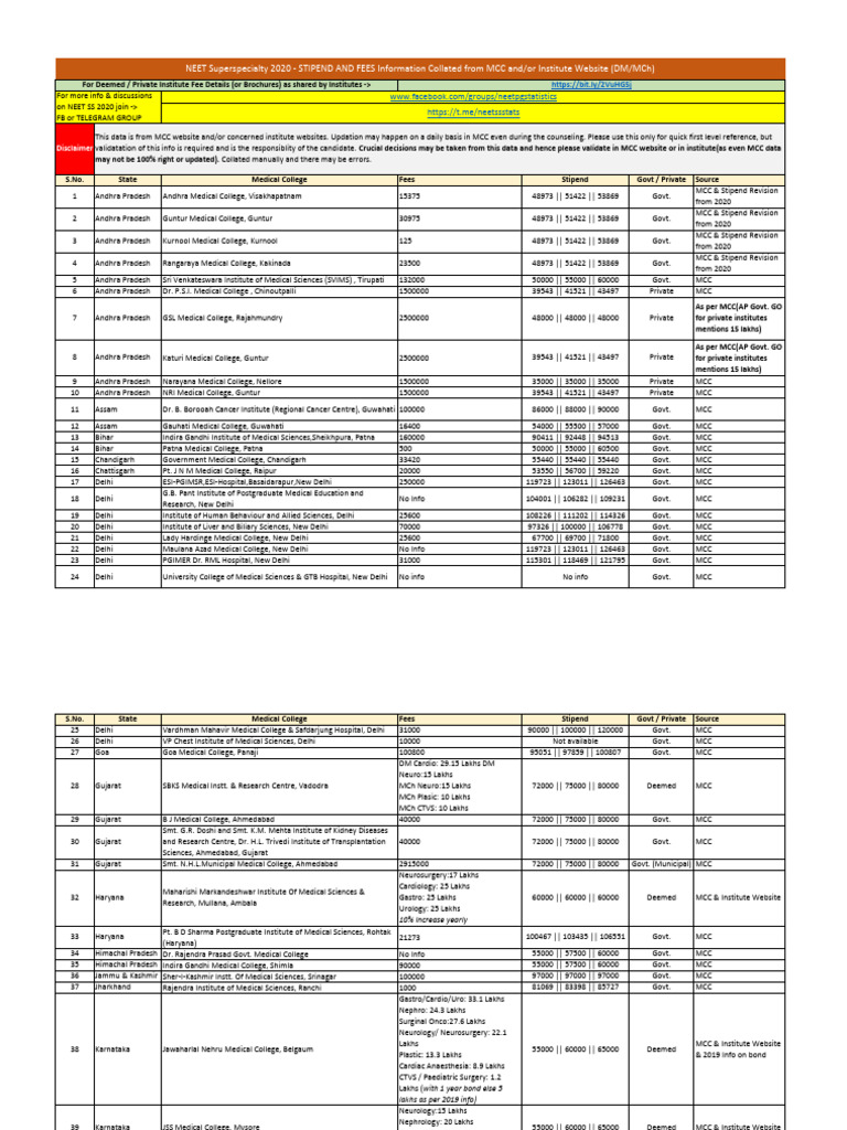 SS 2020 - Fees and Stipend Information (From MCC) | PDF