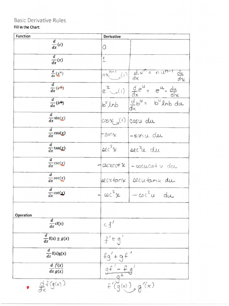 Basic Derivative Rules Mod Chain | PDF