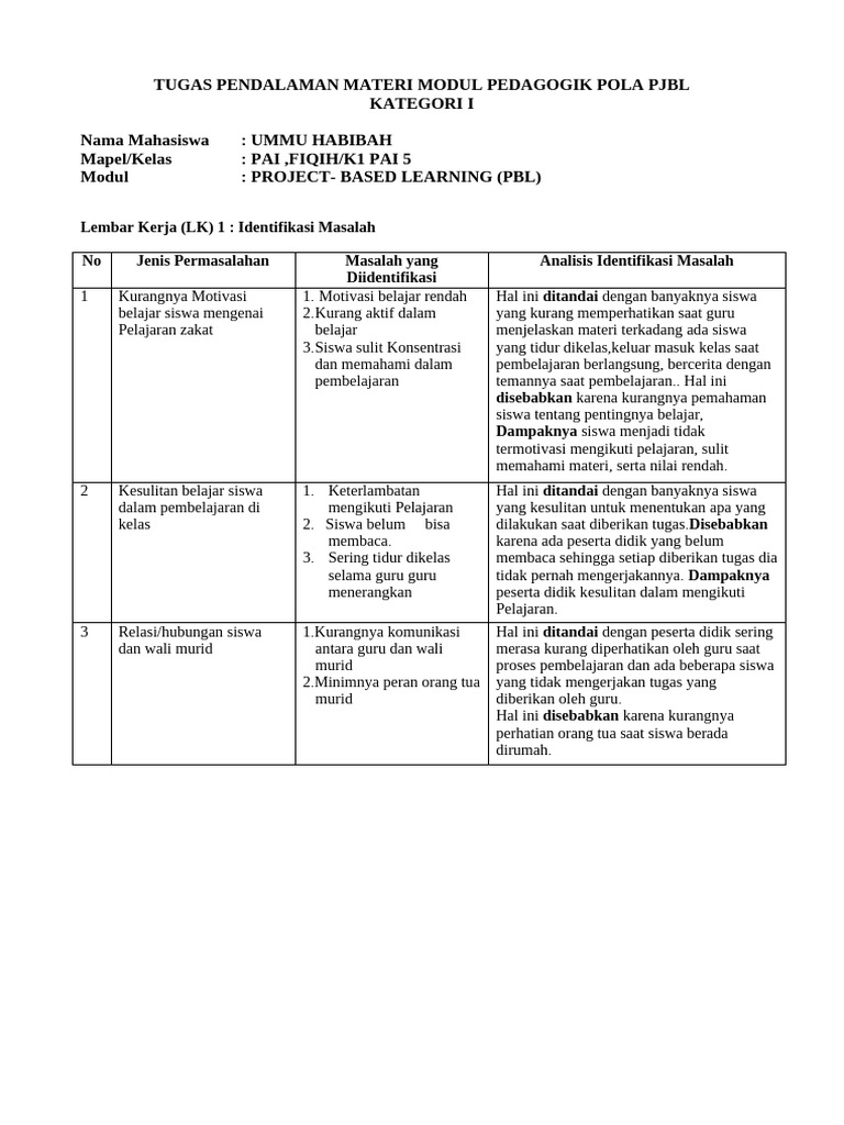 LK TUGAS PBL Pedagogik K1 | PDF