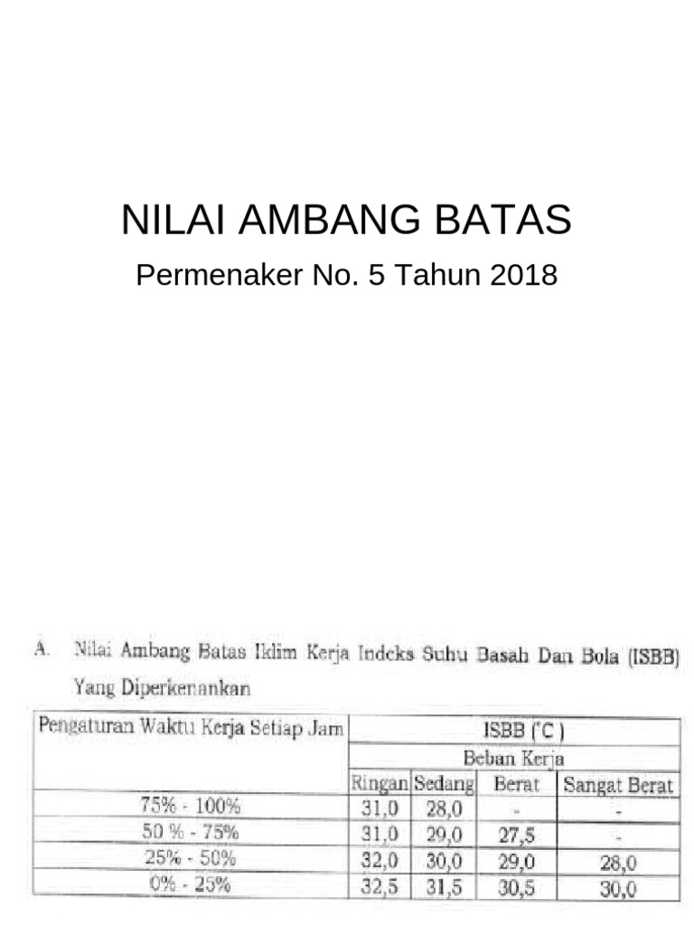 Nilai Ambang Batas | PDF