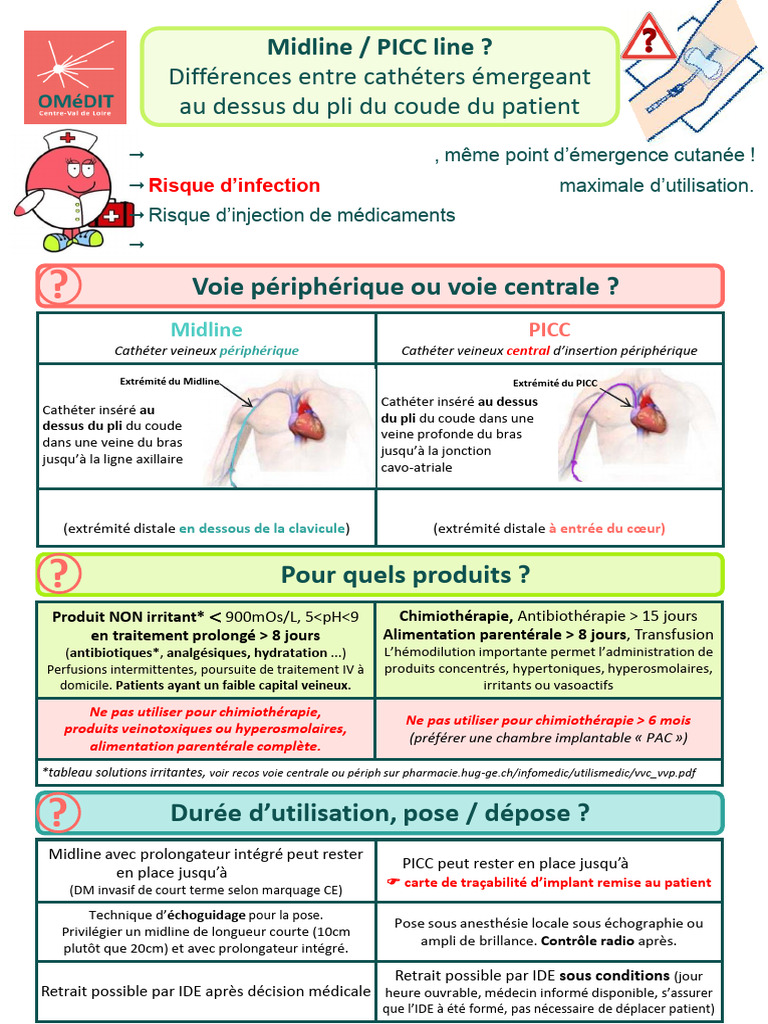 Voie Périphérique Ou Voie Centrale ?: Différences Entre Cathéters ...