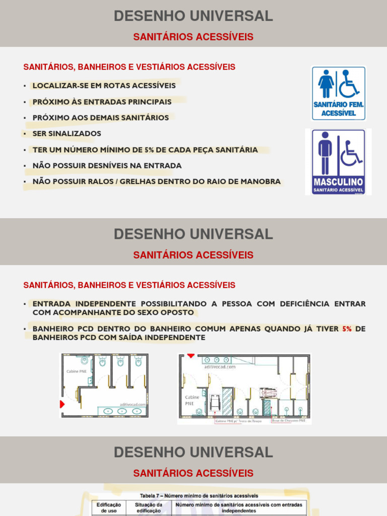AULA10 2024 Banheiro PCD PDF | PDF