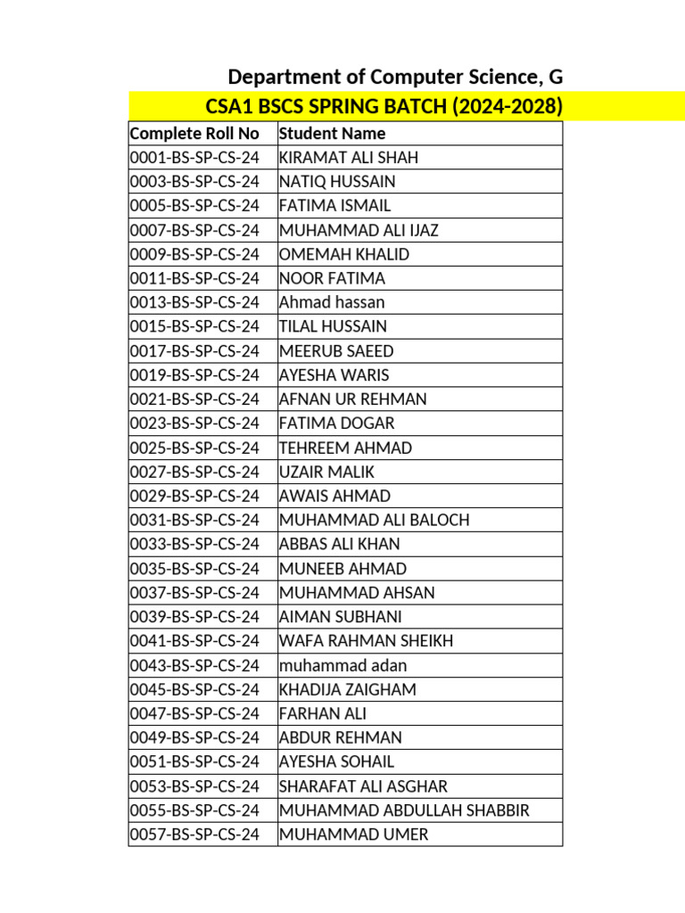 BSCS Roll Nos | PDF