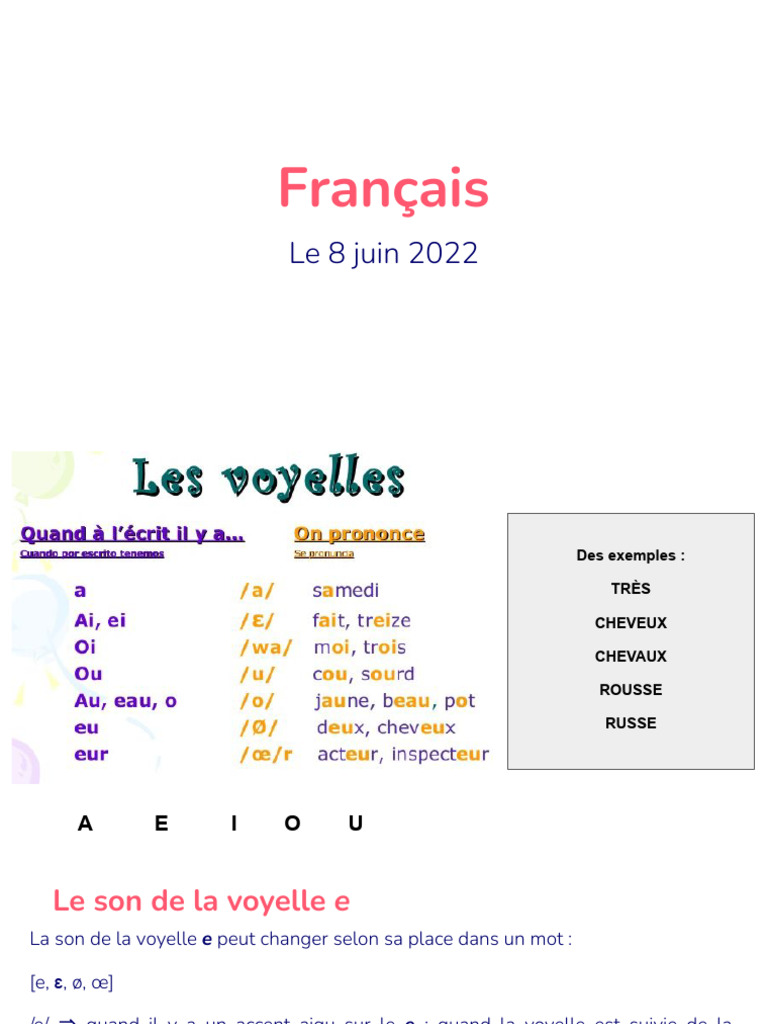 A-Les Sons Du Français-1 Fonemas | PDF