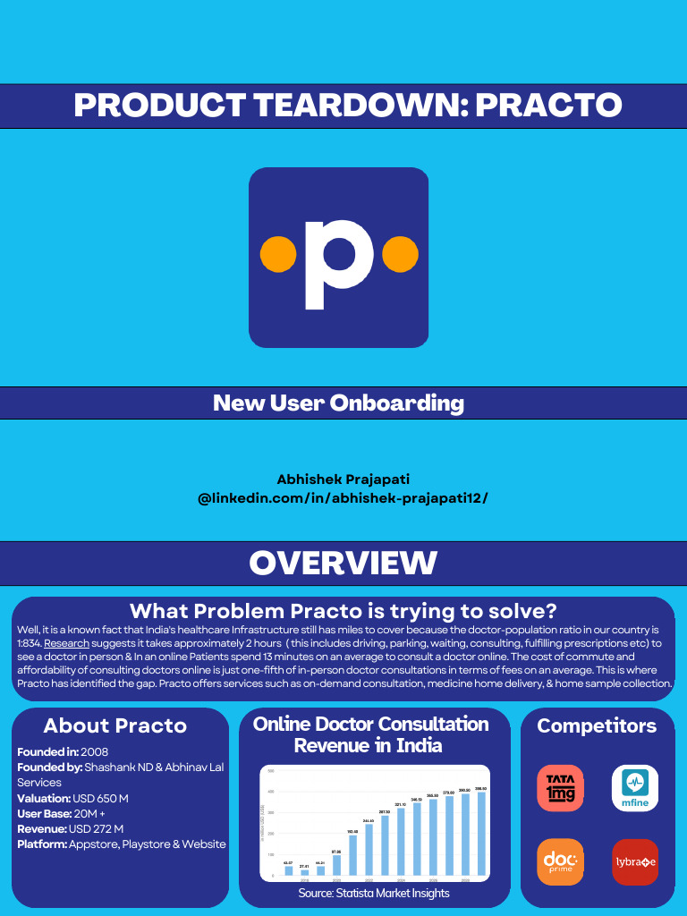Product Teardown Practo - New User Onboarding | PDF | Physician | Business