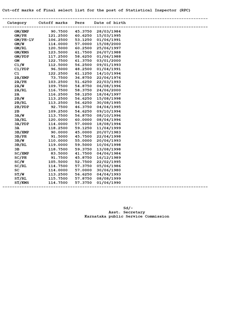 Final List Cutoff Marks For Statistical Insp-Rpc | PDF