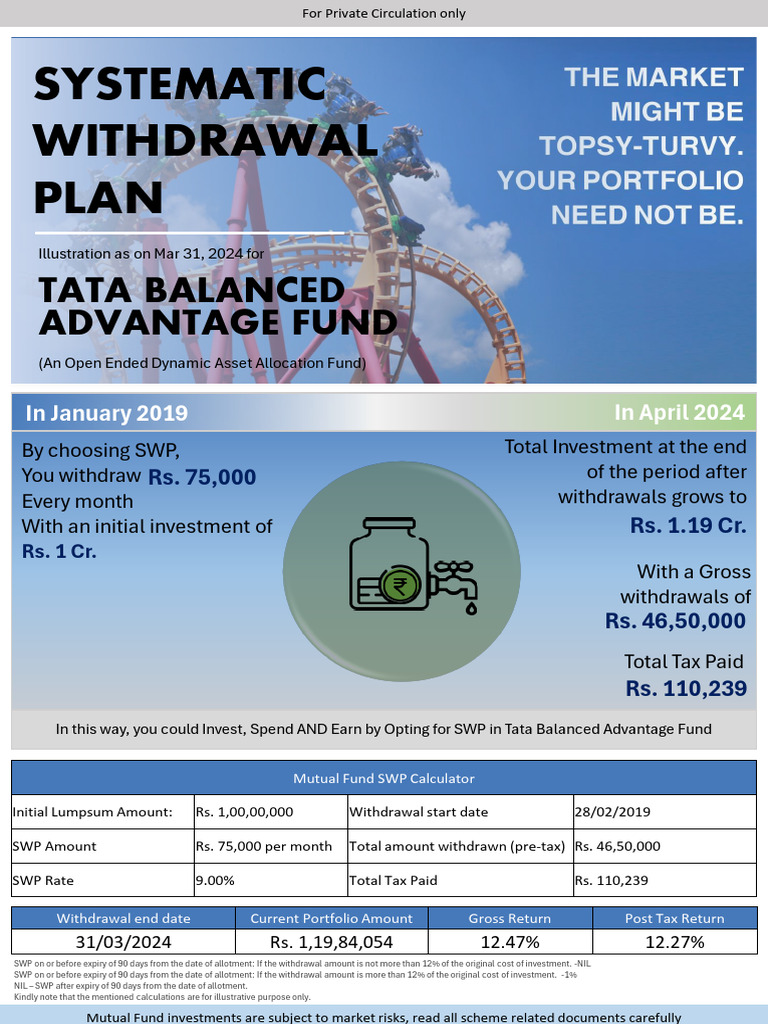 SWP Calculations Illustration - TBAF - Apr 2024 | PDF