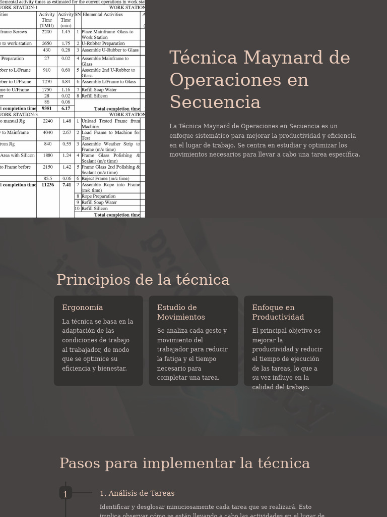 Tecnica Maynard de Operaciones en Secuencia | PDF