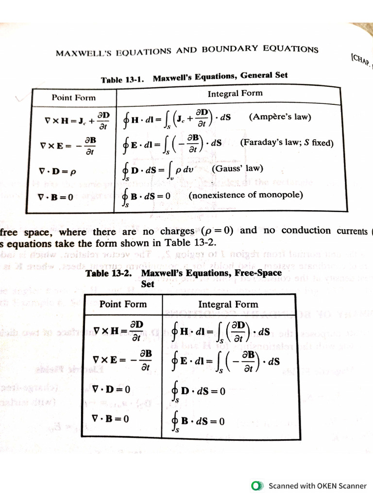 Maxwell 'S Equations | PDF