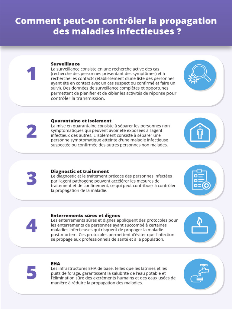 Mesures de Prévention | PDF