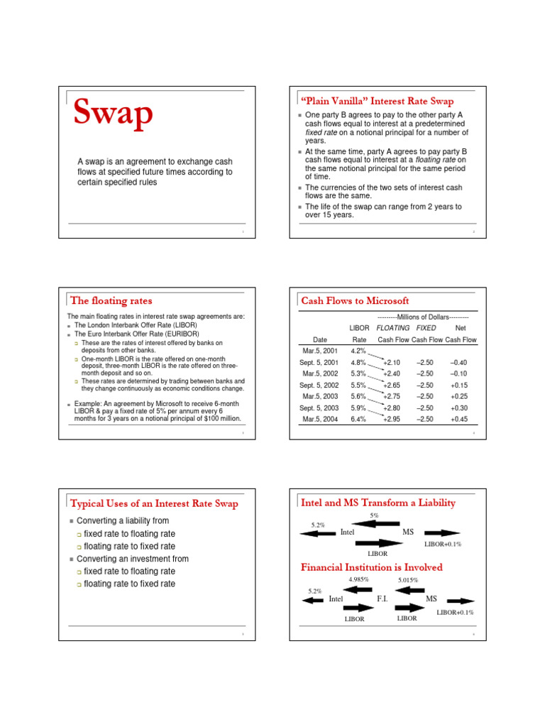 3 - Swap | PDF