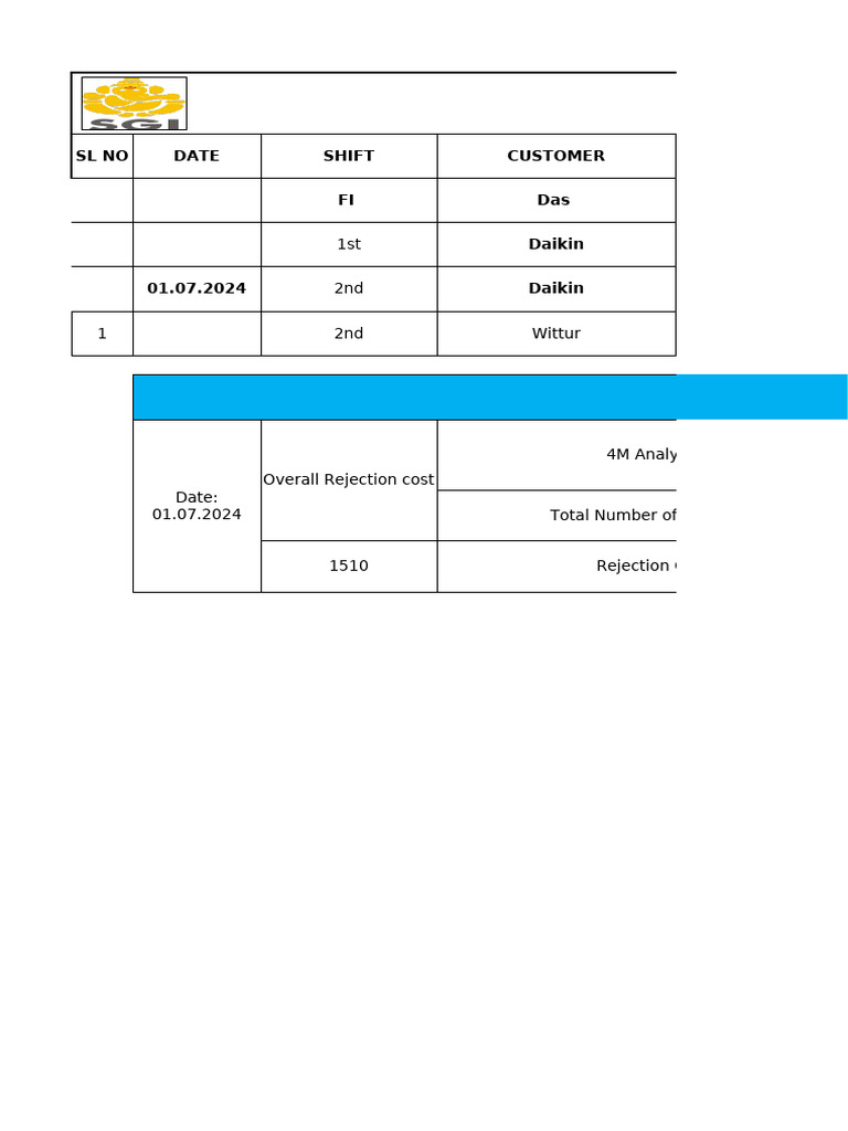 July Month Inhouse Rejection 4M Analysis | PDF