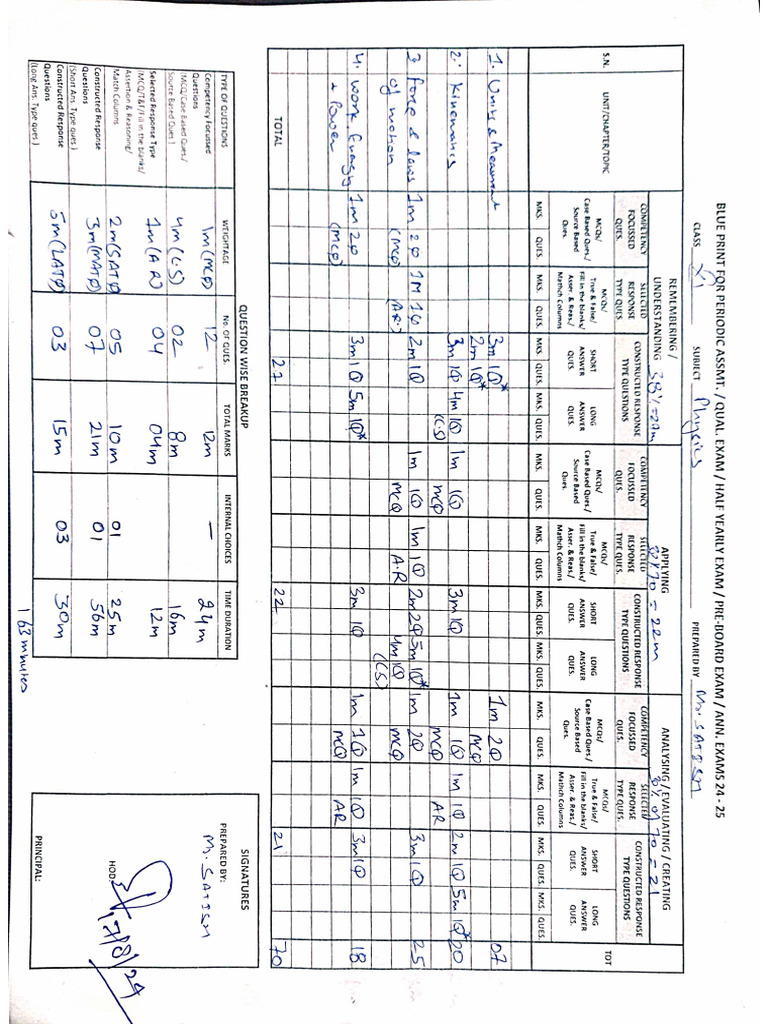 Blueprint of 11th Physics Half Yearly | PDF