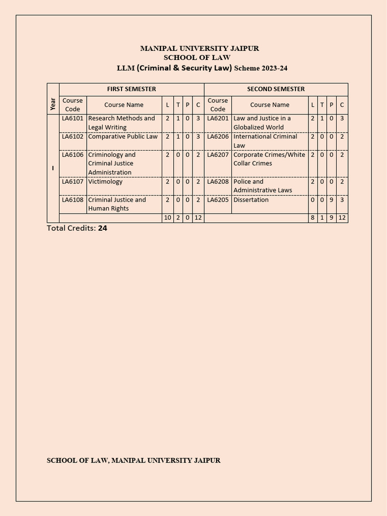 LLM (Criminal & Security Law) Scheme 2023 | PDF