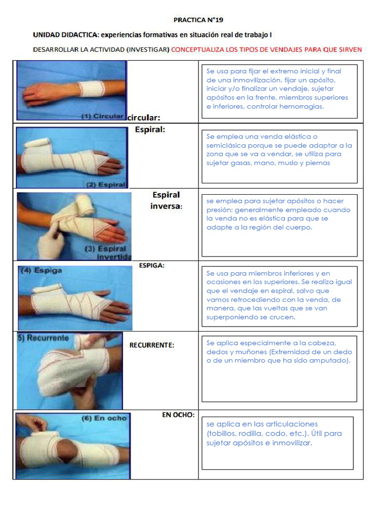 Tipos de Vendajes | PDF