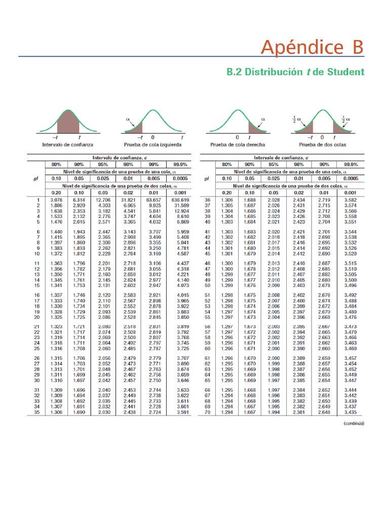 TABLA T | PDF