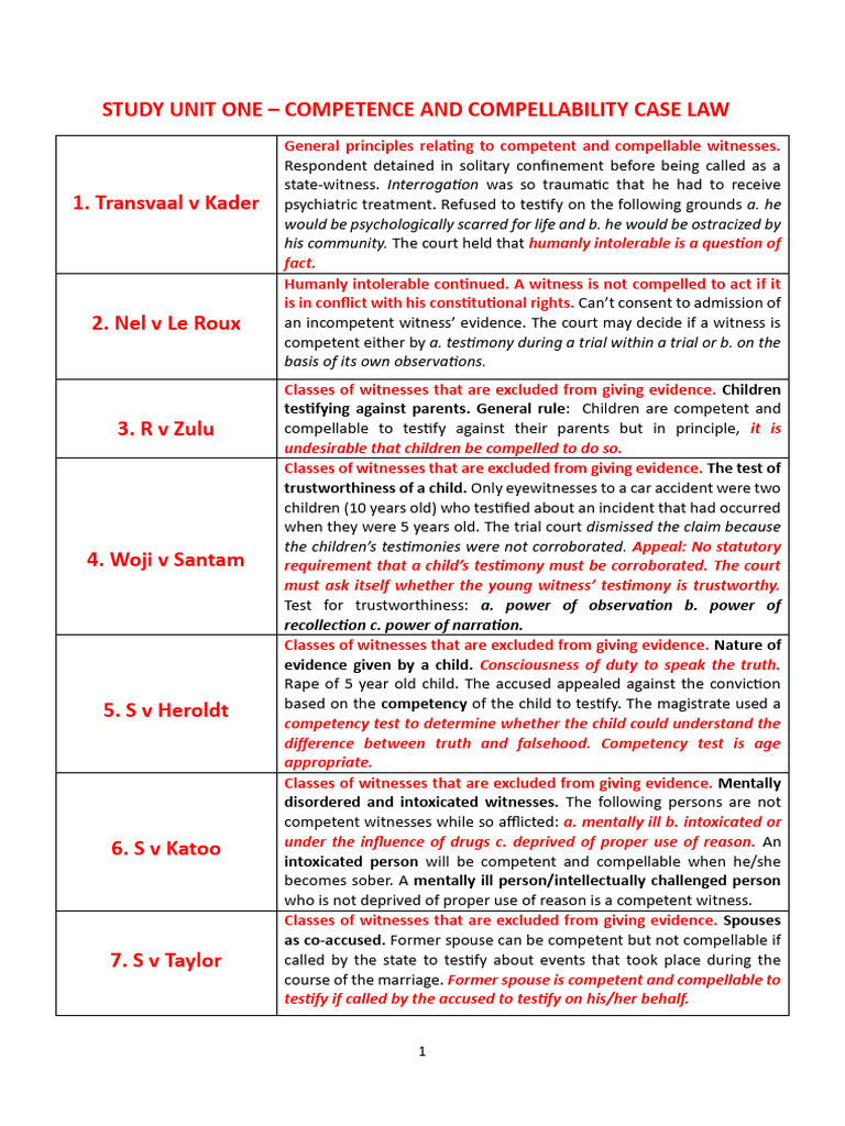 BWR320 Examination Study Unit 1-5 Case Law | PDF