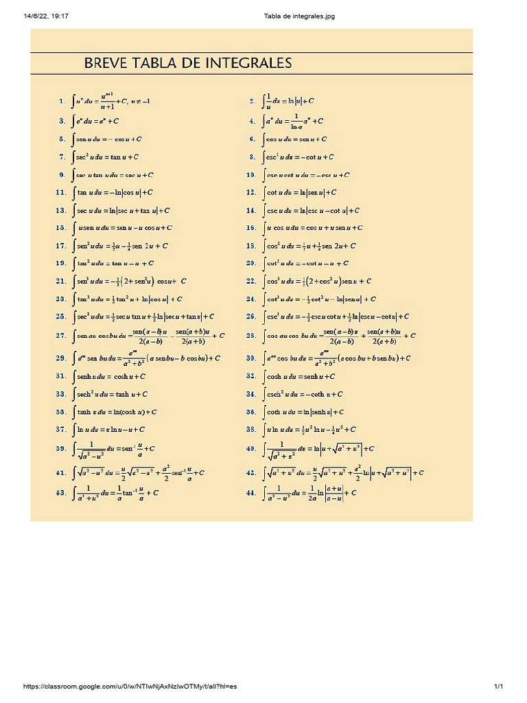 Tabla de Integrales - JPG | PDF