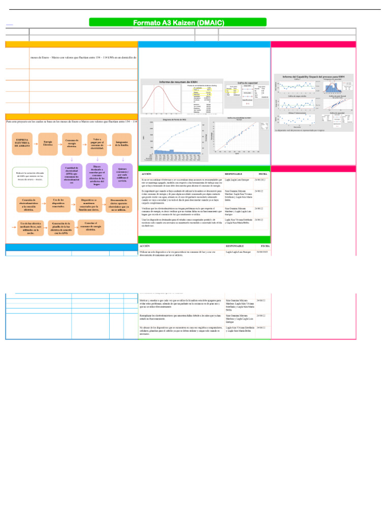 4.4.formato A3 Kaizen METODOLOG A DMAIC PDF | PDF