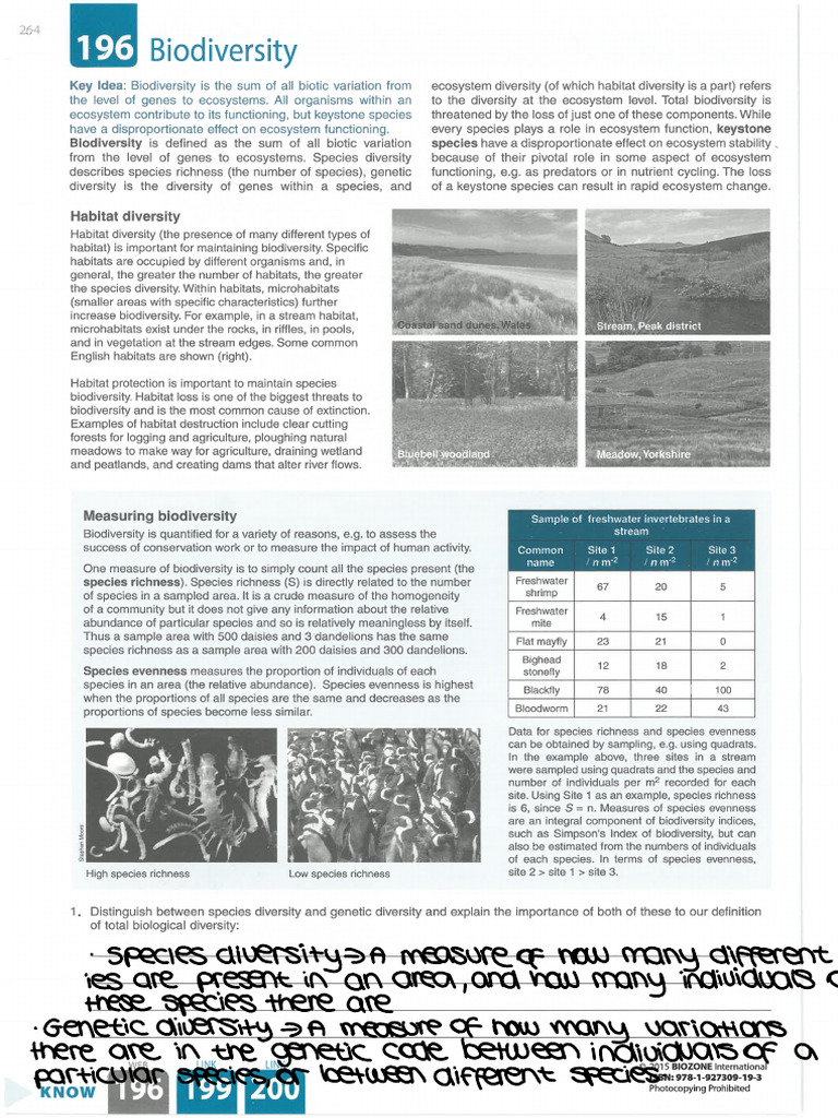 Biodiversity Biozone Packs | PDF