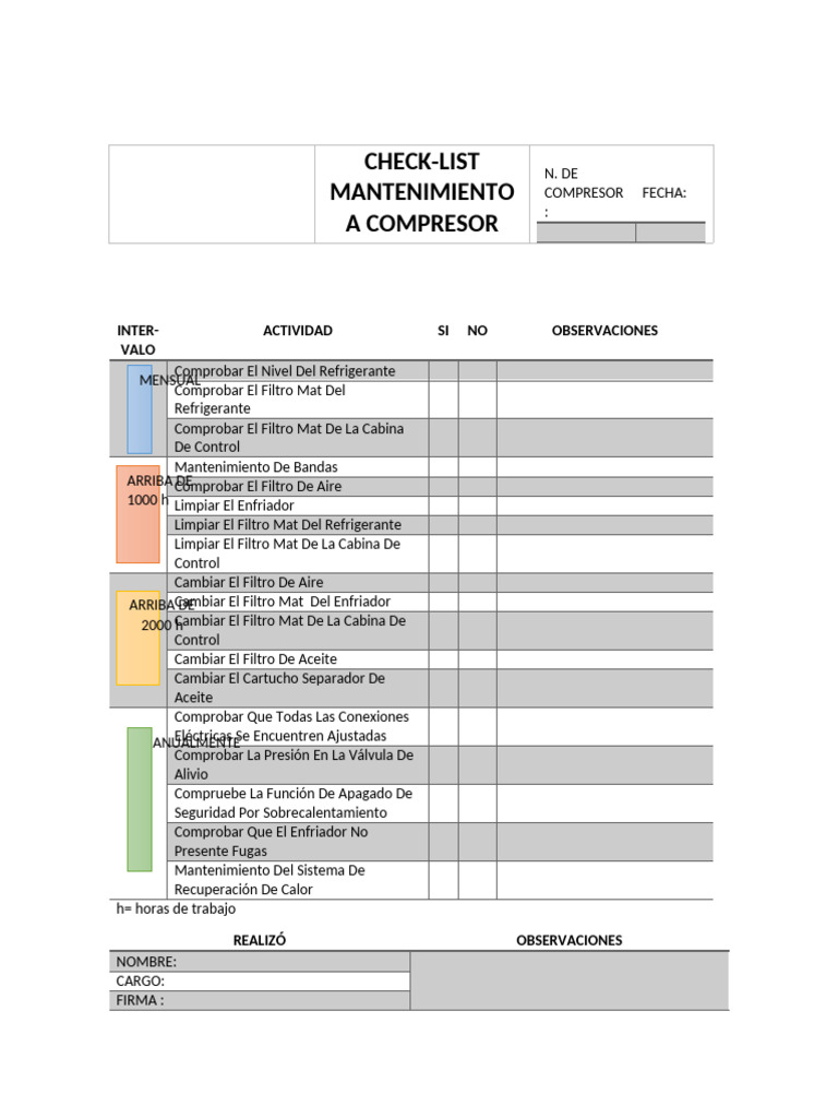 Check List Compresor | PDF