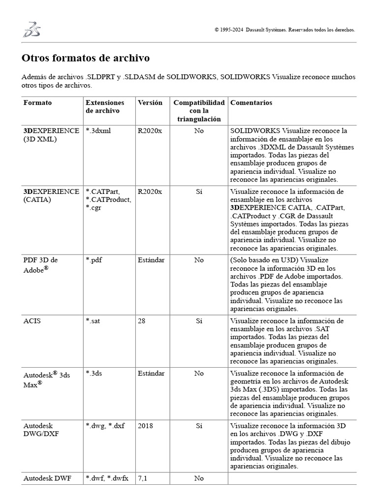 2022 Visualize - Otros Formatos de Archivo | PDF