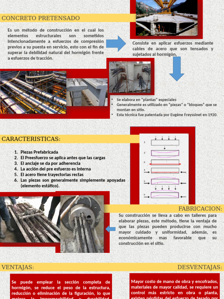 Concreto Pre Postensado | PDF