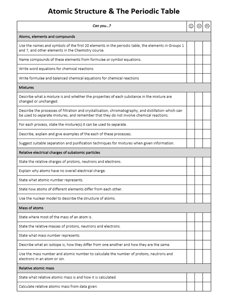 Atomic Structure and Periodic Table Checklist | PDF