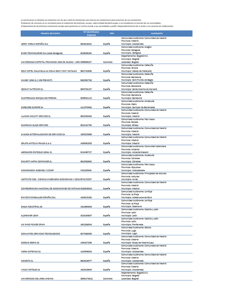 Listado Centros de Prácticas - RRHH | PDF