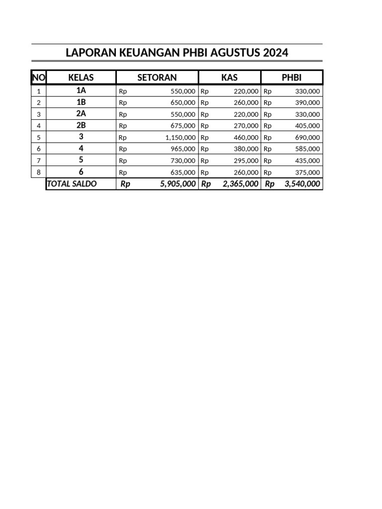 Phbi Agustus 2024 | PDF