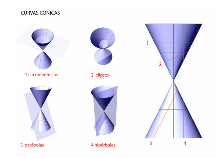 Curvas Conicas | PDF