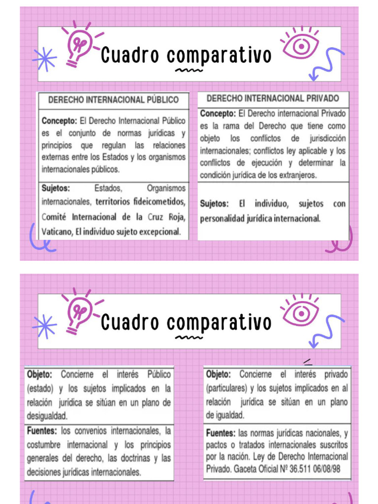 Cuadro Comparativo s1 | PDF Cuadro Comparativo s1 | PDF