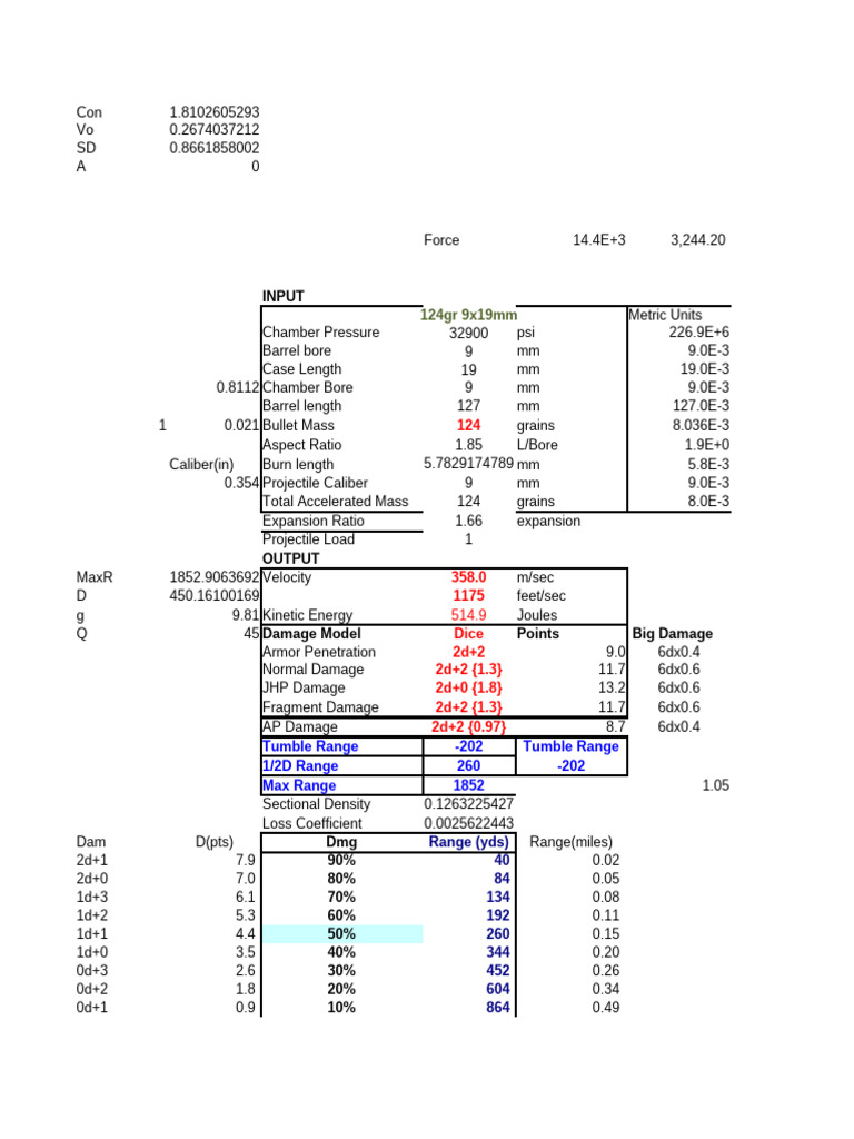 Ballistics Model Dec 2020 | PDF