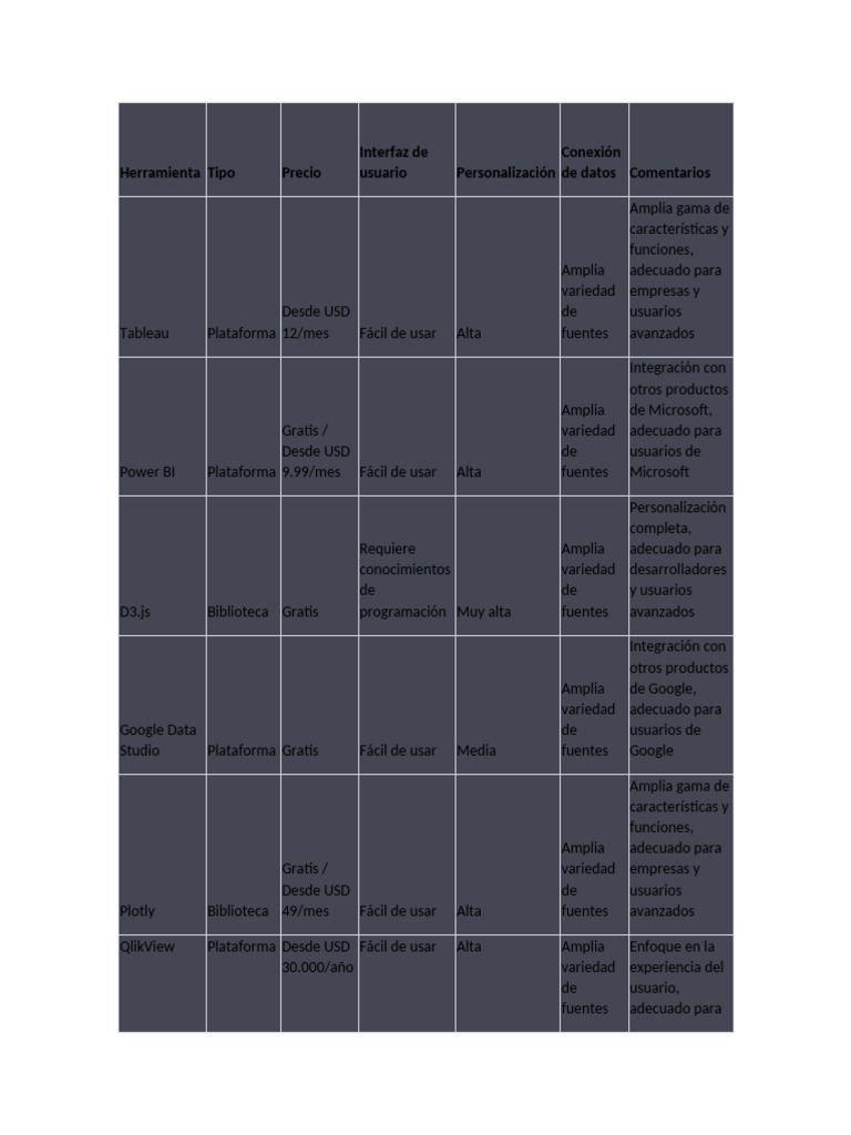Compar at Iva Visual Iz Adores | PDF