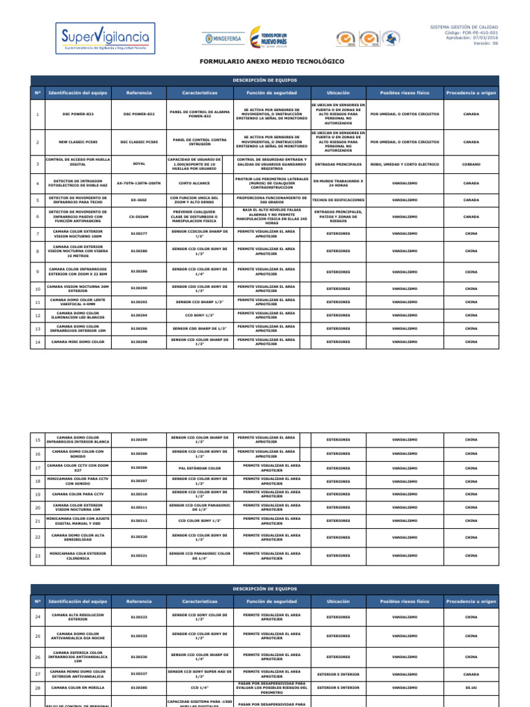 Formato Meidos Tecnologicos | PDF