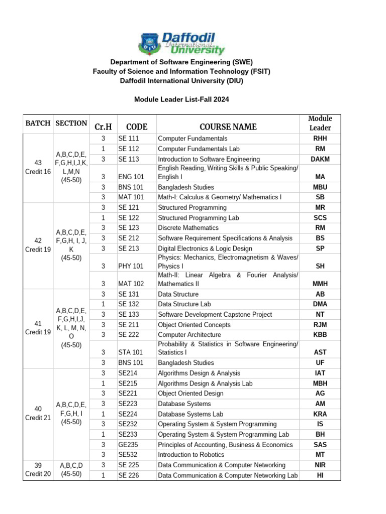 Module Leader List-Fall 2024 | PDF