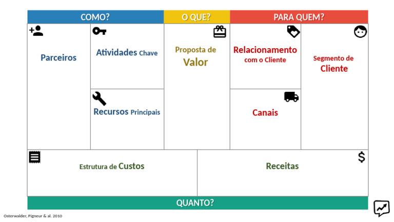 CANVAS - Atividade MÃ o Na Massa | PDF