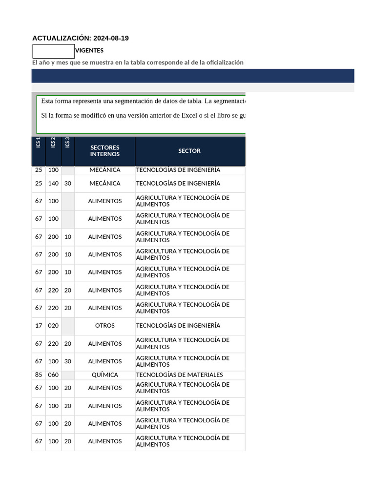 Catálogo Normas 2024 | PDF