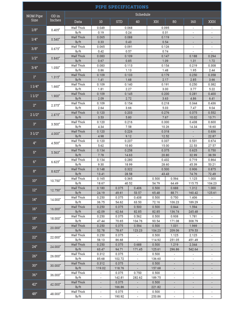 Pipe Specs | PDF | Pipe (Fluid Conveyance) | Plumbing