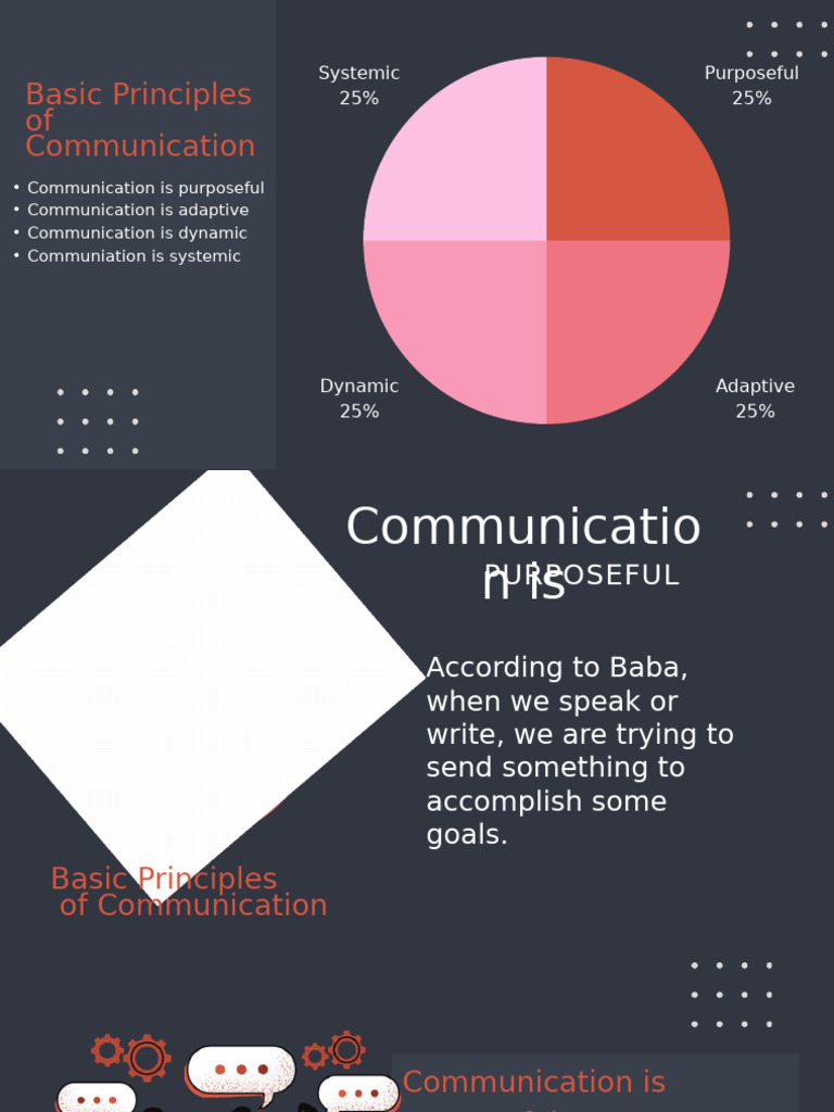 Lesson 2. The Principles of Communication 1 1 | PDF