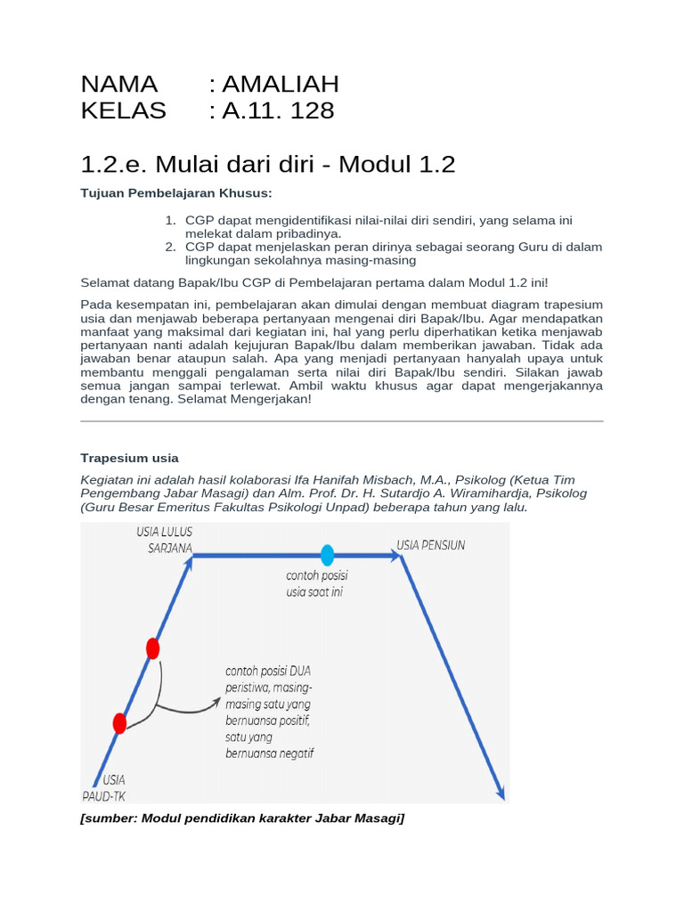 Tugas Modul 1.2 Mulai Dari Diri by Amaliah | PDF