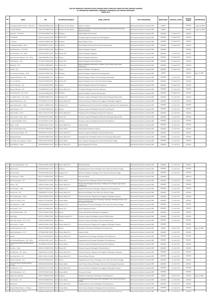 LHKASN Ditjen PSP 2017 | PDF