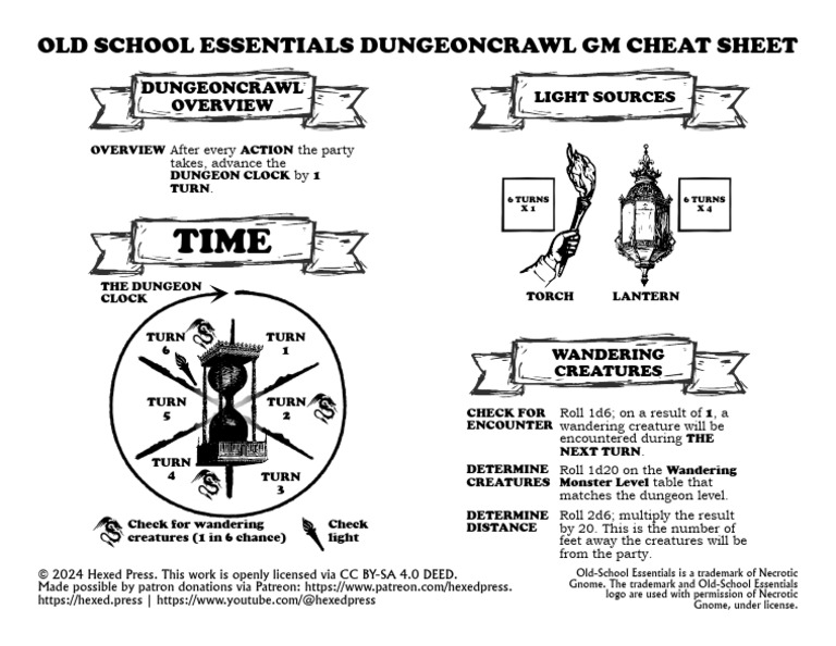 Ose Dungeon Cheat Sheet | PDF