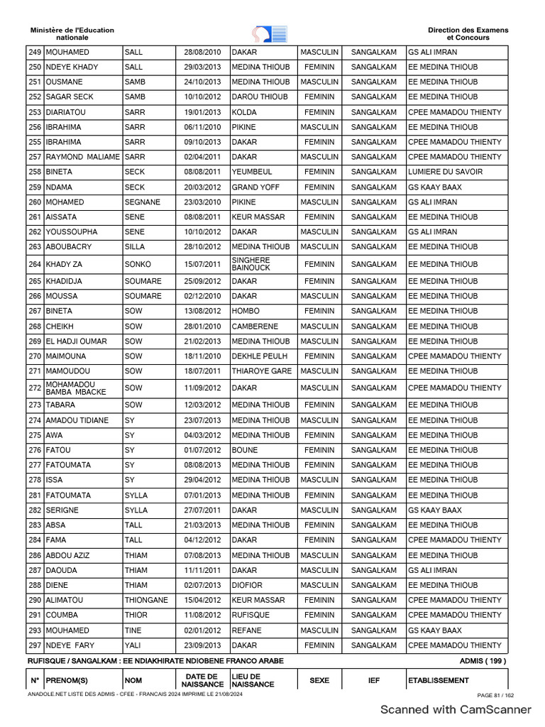 Admis - 6eme (2) - 1 | PDF