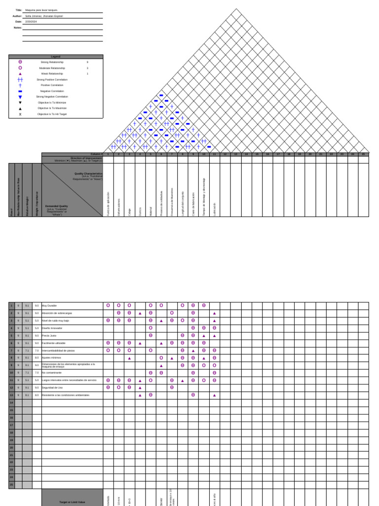 HOQ Ejemplo | PDF